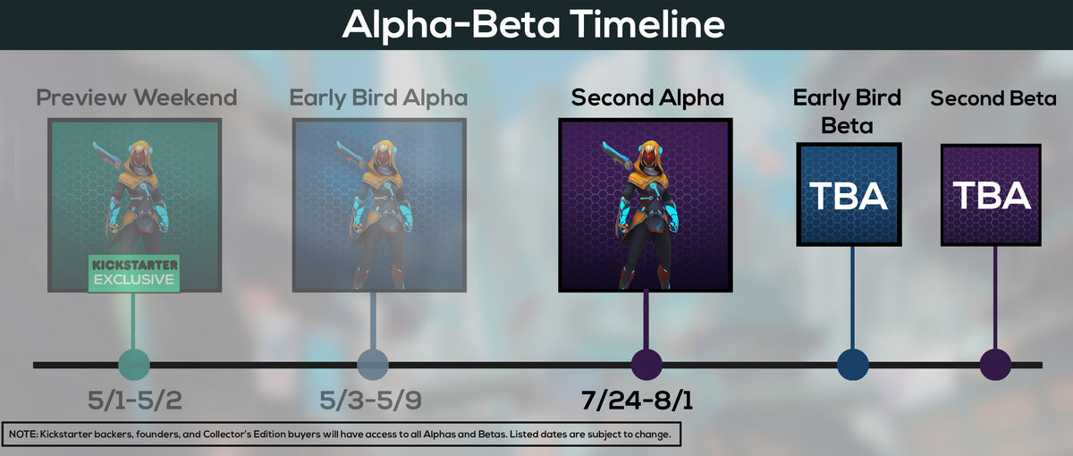 Zenith Alpha 2 timelines and content reveals – Zenith: The Last City